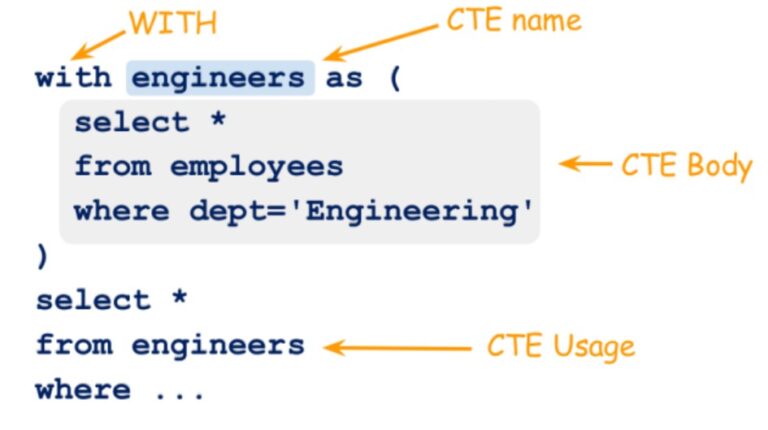 Common Table Expressions (CTEs): CTE Example - Cloudyard