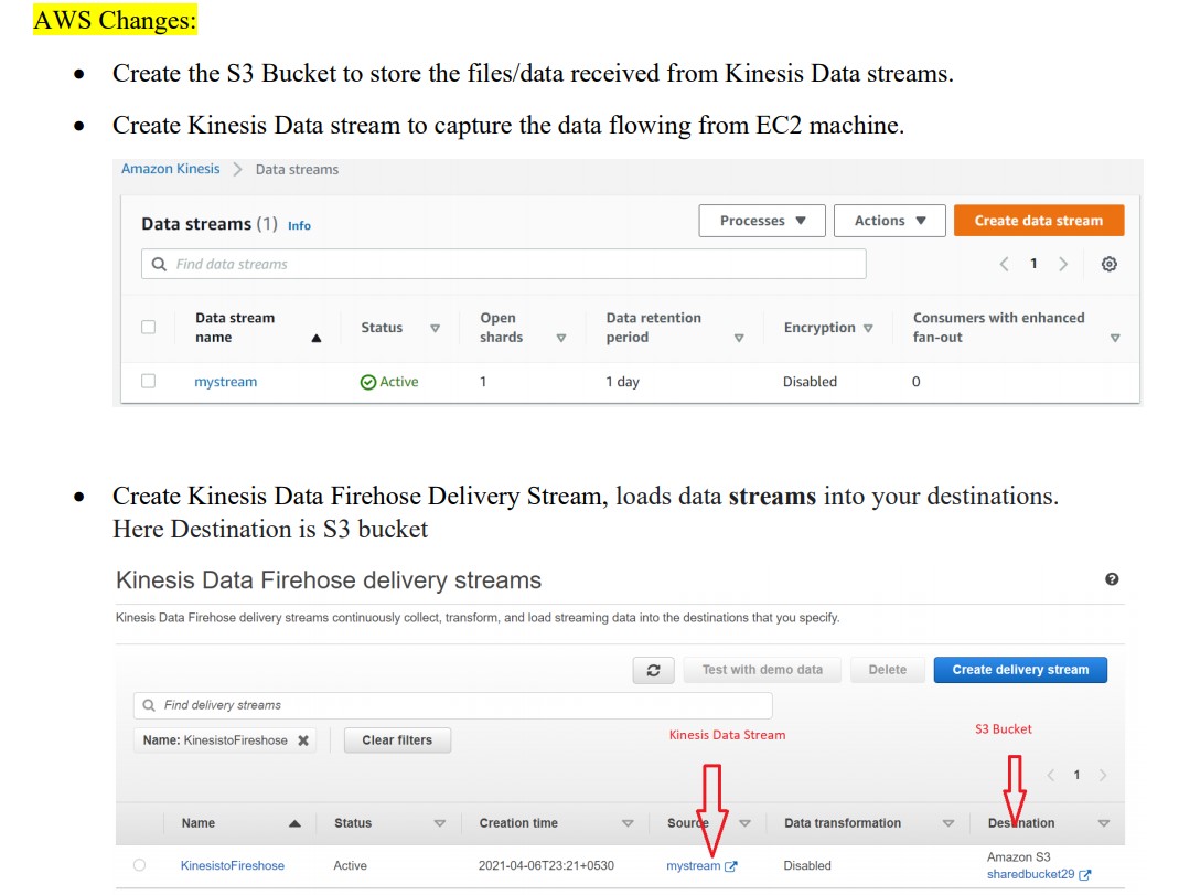 Kinesis Firehose and Snowflake Steps: Kinesis and Snowflake Integrate