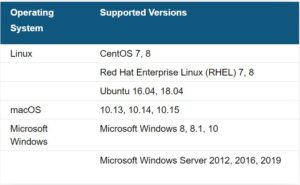 Snowsql Configuration: A file to Config Snowsql - Cloudyard