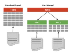 External Table Partition: Snowflake External Table Partitioning