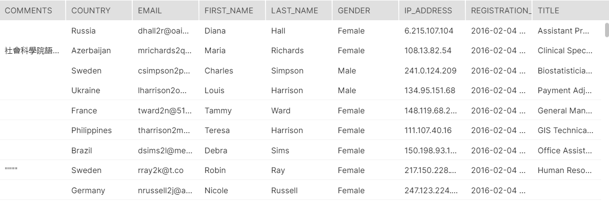 External Table Partition: Snowflake External Table Partitioning