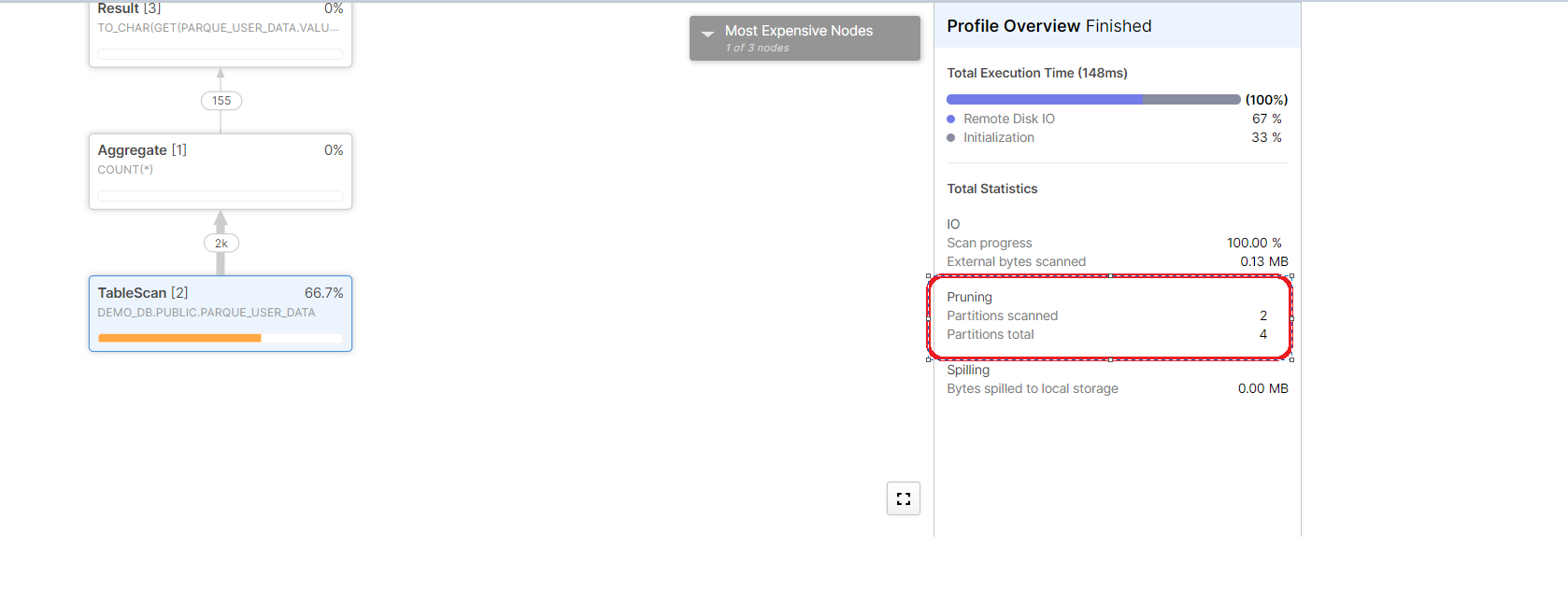 Table Partition: Partitioning in Snowflake External Tables