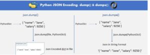 JSON Methods: load vs loads() and dump vs dumps() - Cloudyard