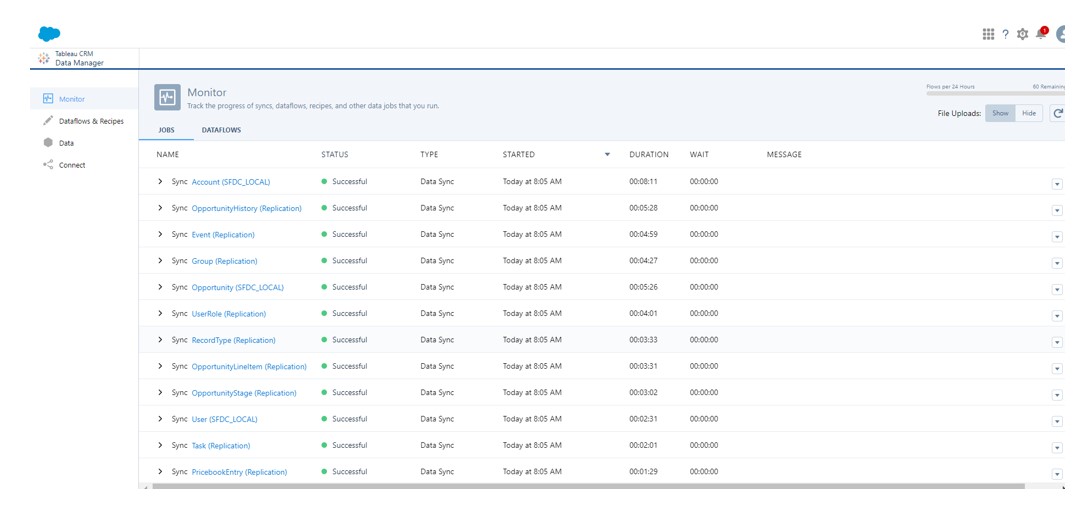 Salesforce Integration with Snowflake: Data Manager - Cloudyard