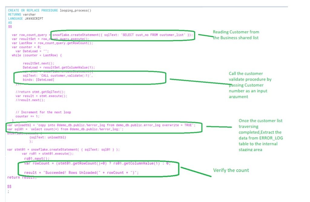 Stored Procedure: Logging, Looping, Loading, Unloading, Parameters, PROC call - Cloudyard