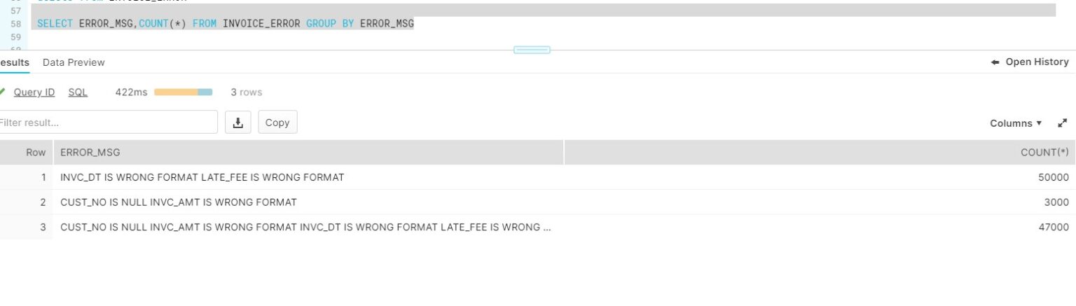 Snowflake: Error Handling Framework - Cloudyard
