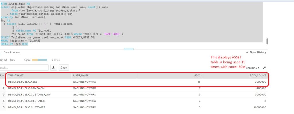 ACCESS_HISTORY View: Get Mostly Queried Table - Cloudyard