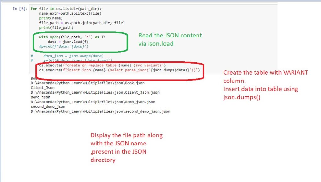 Snowflake:Ingest Multiple JSON files at Runtime - Cloudyard
