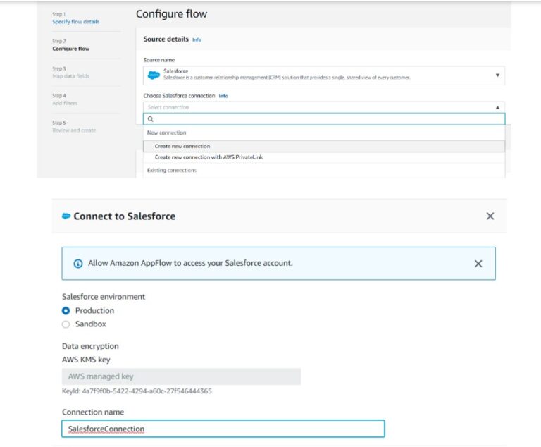 Aws Amazon Appflow Salesforce To Snowflake Integration Cloudyard