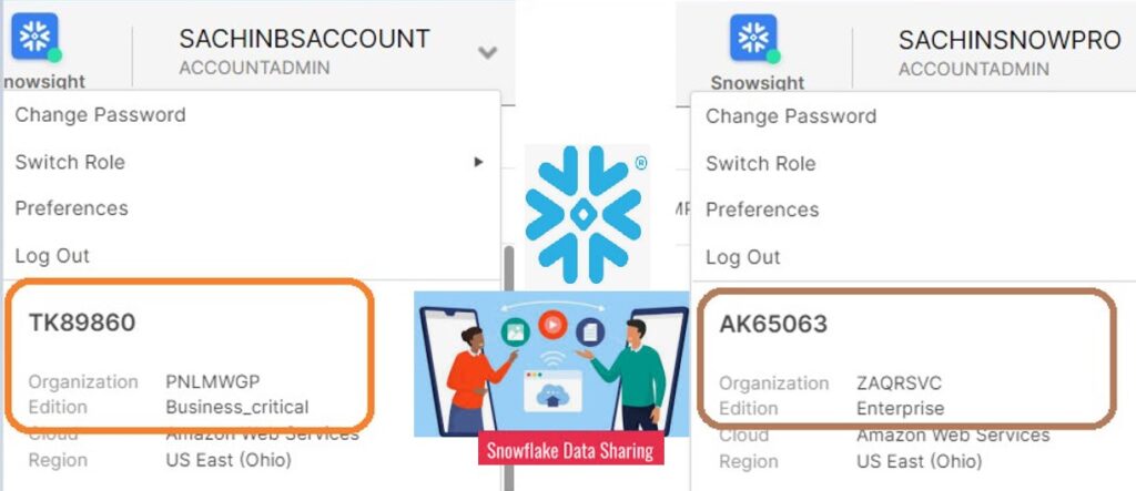 Snowflake: Transaction Block with STREAMS - Cloudyard