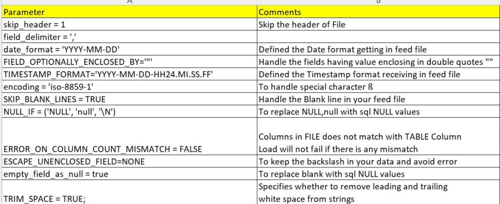 FILE FORMAT Parameters - Cloudyard