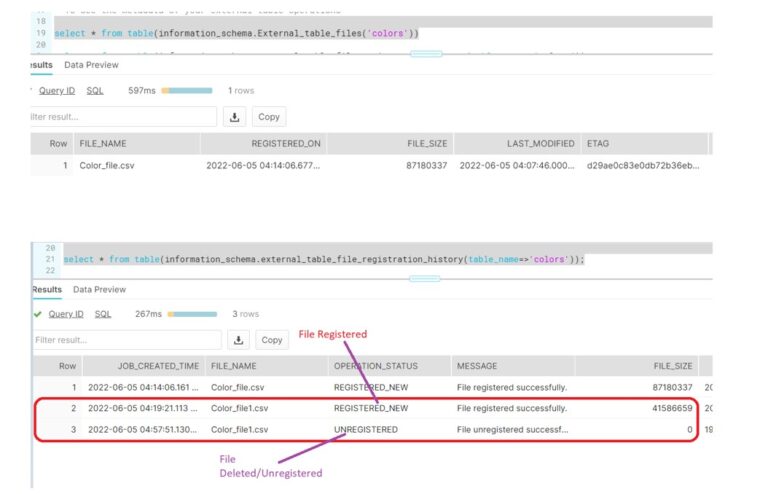 Snowflake: Auto Refresh in External Tables - Cloudyard