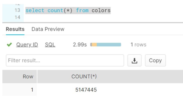Snowflake: Auto Refresh in External Tables - Cloudyard