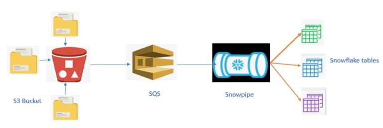 Logging: DBMS_OUTPUT in Snowflake Stored Procedures - Cloudyard Logging: DBMS_OUTPUT in Snowflake Stored Procedures - Cloudyard