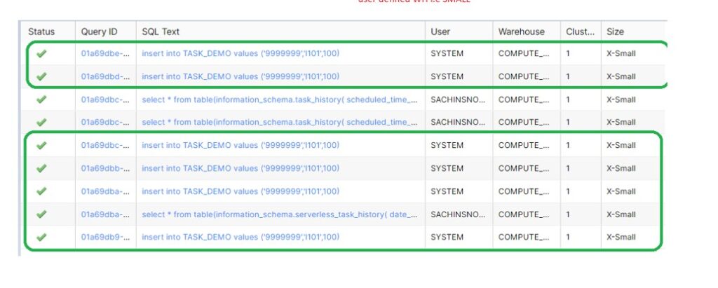 Serverless Task in Snowflake - Cloudyard