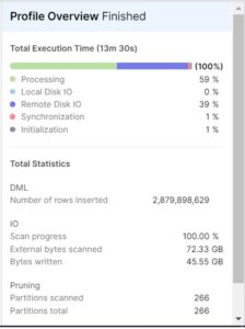 External Tables: Vectorized Scanner - Cloudyard