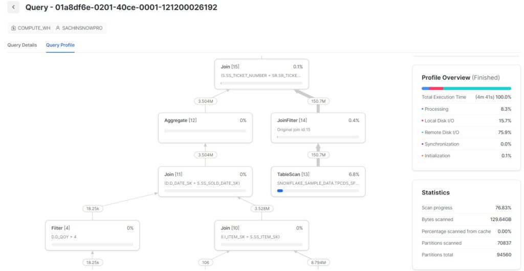 Query Acceleration Service in Snowflake - Cloudyard