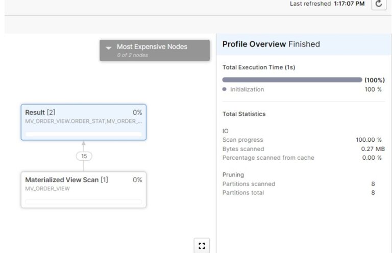 Snowflake: Regular View vs Materialized View - Cloudyard