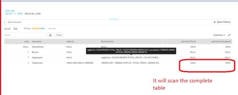 Snowflake: Regular View vs Materialized View - Cloudyard
