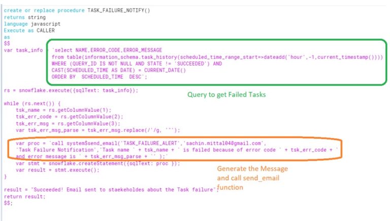 TASK failure Notification - Cloudyard