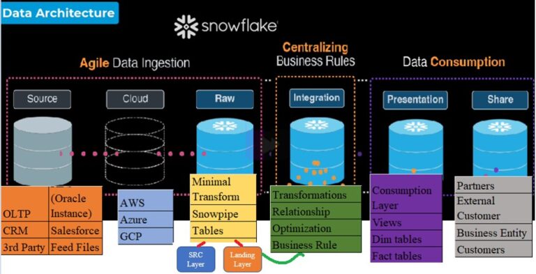 Data Cloud Deployment Framework Architecture Cloudyard 7788
