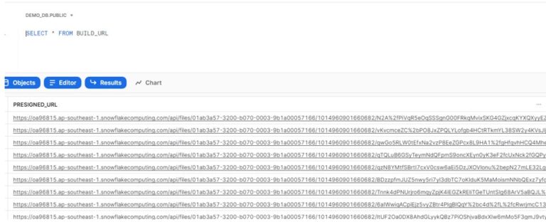 Directory Tables functions - Cloudyard