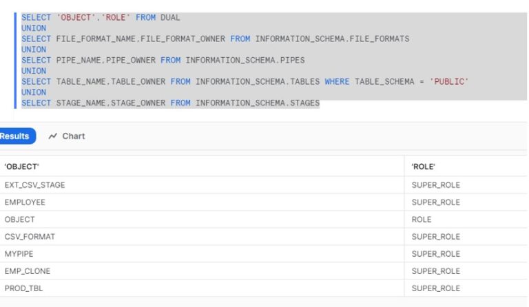 Snowflake: Rename Custom Role to New Name - Cloudyard