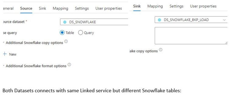 Snowflake ODBC connector with Azure IR - Cloudyard