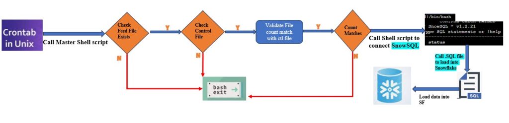 Snowflake:SCD2 with Dynamic Tables - Cloudyard
