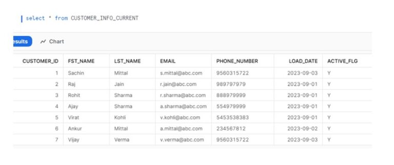 Snowflake:SCD2 with Dynamic Tables - Cloudyard
