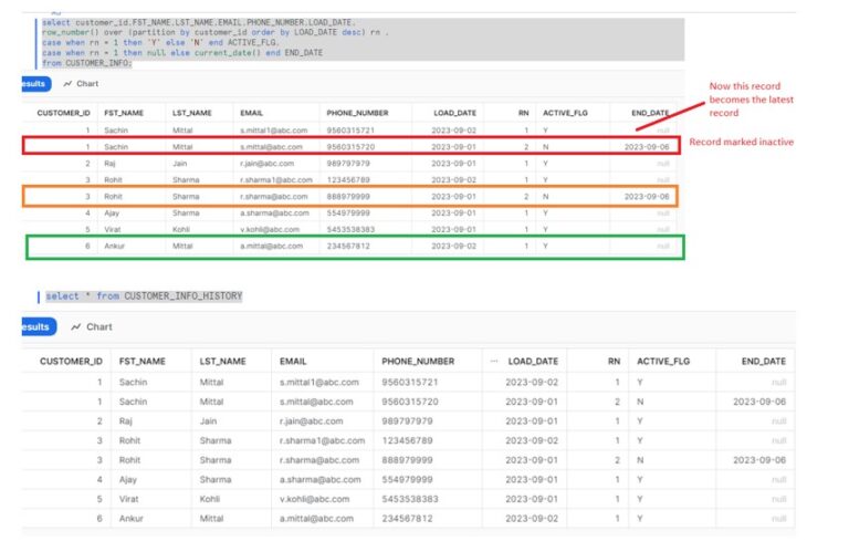 Snowflake:SCD2 with Dynamic Tables - Cloudyard