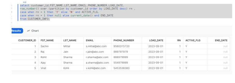 Snowflake:SCD2 with Dynamic Tables - Cloudyard