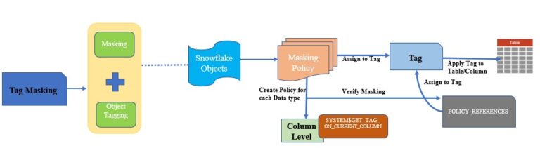 Logging Dbmsoutput In Snowflake Stored Procedures Cloudyard
