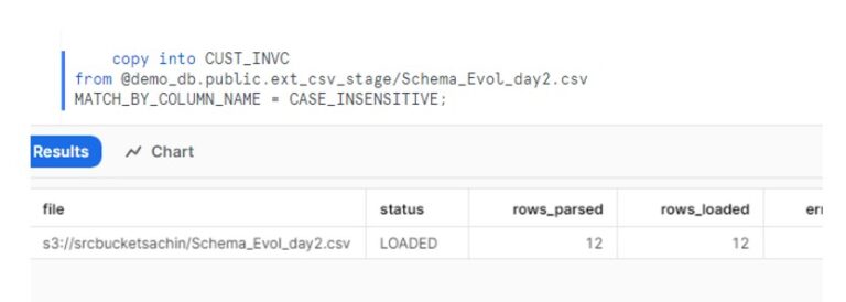 Schema Evolution with CSV - Cloudyard