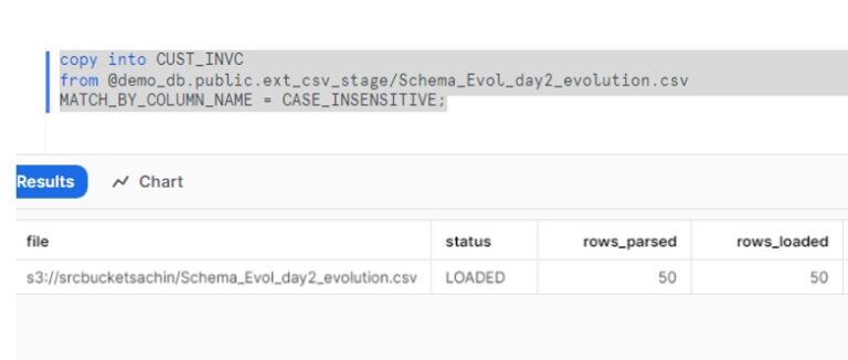 Schema Evolution with CSV - Cloudyard