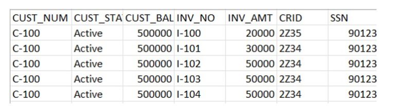 Schema Evolution with CSV - Cloudyard