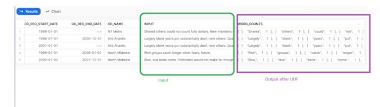 Snowflake Python UDFs: An overview - Cloudyard