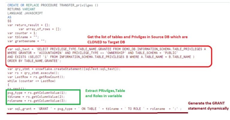 Logging Dbmsoutput In Snowflake Stored Procedures Cloudyard