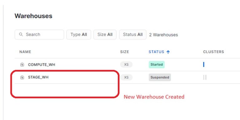 Execute Immediate From Stage - Cloudyard