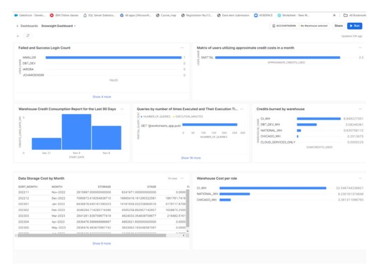 Snowsight Dashboard in Streamlit - Cloudyard