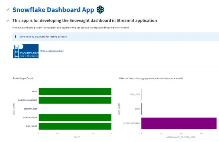 Snowsight Dashboard in Streamlit - Cloudyard