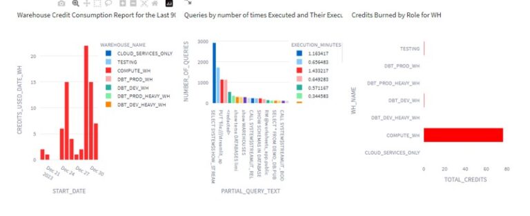 Snowsight Dashboard in Streamlit - Cloudyard