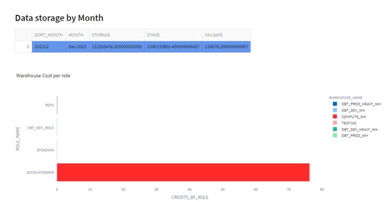 Snowsight Dashboard in Streamlit - Cloudyard