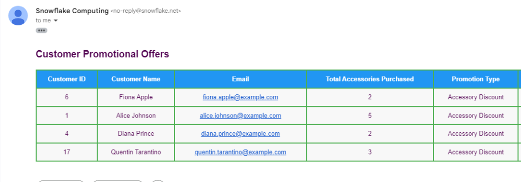 Logging: DBMS_OUTPUT in Snowflake Stored Procedures - Cloudyard