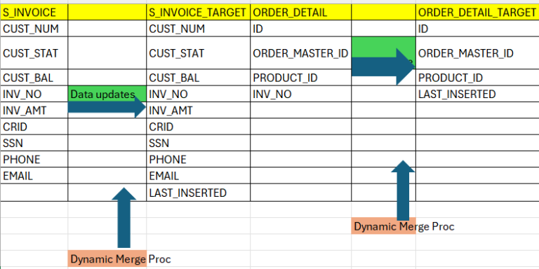 Logging: DBMS_OUTPUT in Snowflake Stored Procedures - Cloudyard