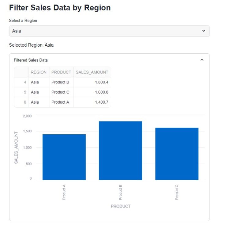 Sales Insights: Snowflake & Streamlit Dashboard - Cloudyard