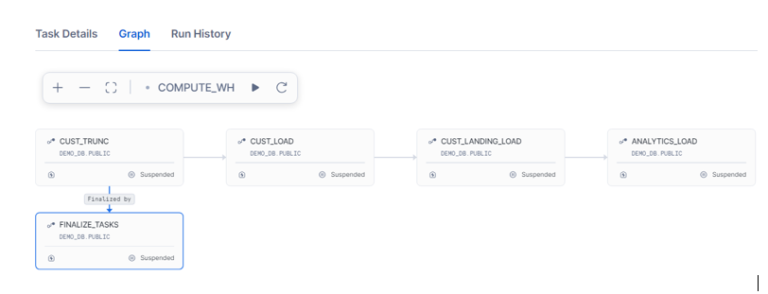 Logging: DBMS_OUTPUT in Snowflake Stored Procedures - Cloudyard