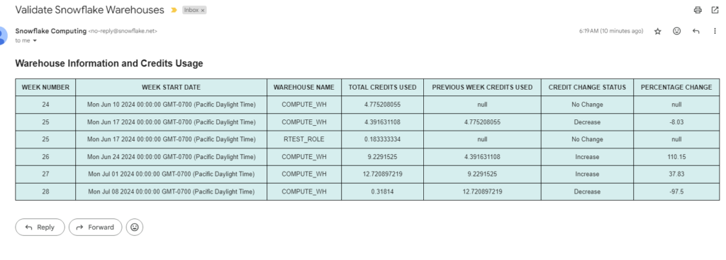 Logging: DBMS_OUTPUT in Snowflake Stored Procedures - Cloudyard
