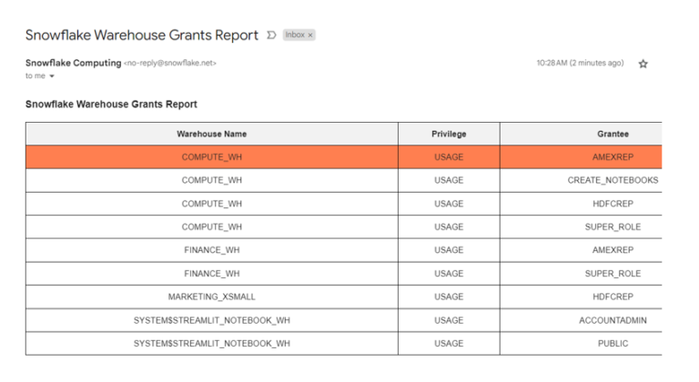 Logging: DBMS_OUTPUT in Snowflake Stored Procedures - Cloudyard