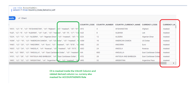 Logging: DBMS_OUTPUT in Snowflake Stored Procedures - Cloudyard